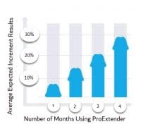 Clinically Proven Results - ProExtender